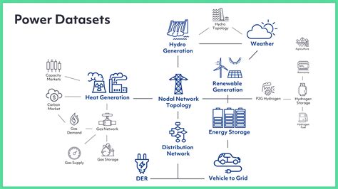 Simulation Ready Datasets For Plexos And Aurora