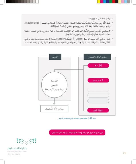 تاريخ مختصر لتطوير لغات البرمجة عين 2024 لغات البرمجة ومعالجتها