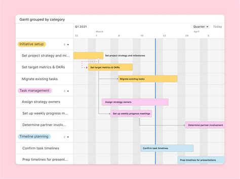 What Is A Gantt Chart Template