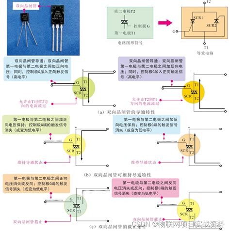 嵌入式硬件设计第八部分晶闸管的种类识别应用及检测 可控硅金丰和塑封的区别 CSDN博客
