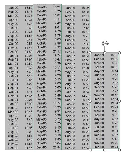 Solved Choose An Appropriate Forecasting Technique For The