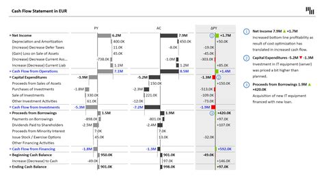 Working Capital Excel Template