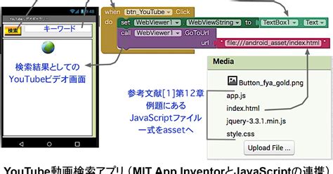 Sparse Dense By Foyo Mit App Inventorとjavascriptによるandroidアプリ（続）