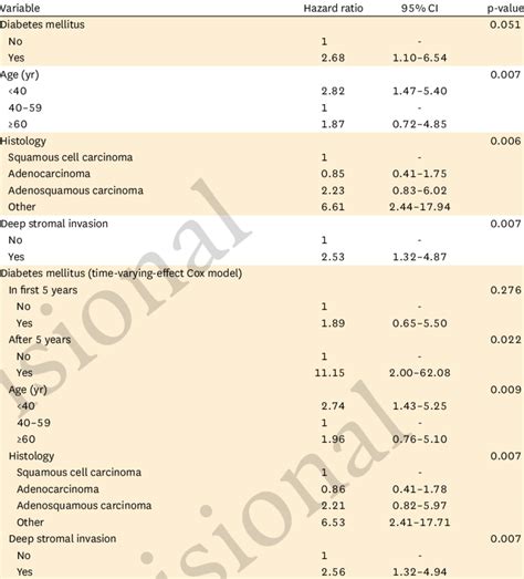 multivariate analysis of recurrence free survival download table