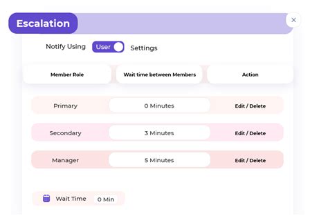 Features Alertops Master The Unexpected Resolve Major It Incidents And Automate Real Time