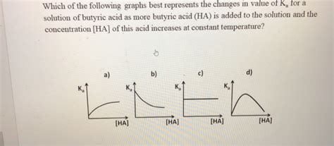 Solved Which Of The Following Graphs Best Represents The