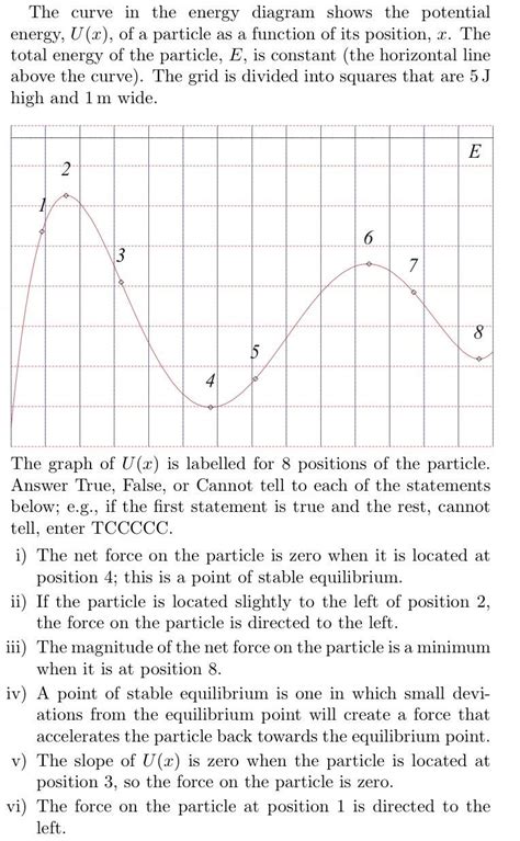Solved The Curve In The Energy Diagram Shows The Potential