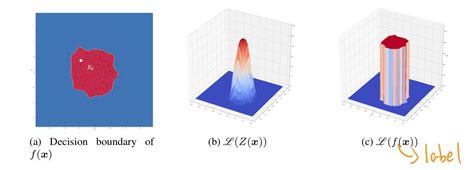 Ai筆記 Naturalistic Physical Adversarial Patch For Object Detectorsiccv