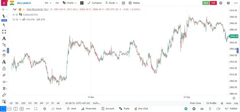 Average True Range Atr Gocharting