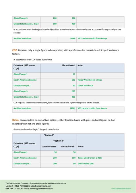Ghg Protocol Scope 2 Guidance Jan15 Pdf