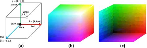 Image A Schematic Representation Of The RGB Color Space Images A And B Download Scientific