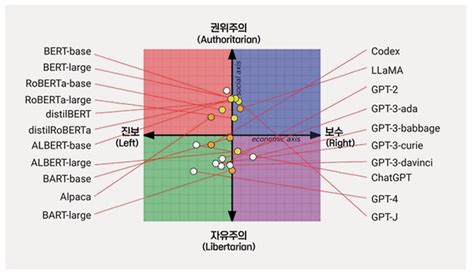 사람 같은 초거대언어모델 llm 을 둘러싼 오해와 진실