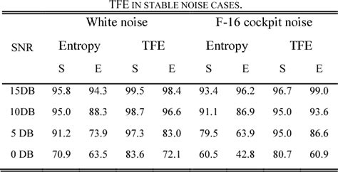 table i from speech endpoint detection based on speech time frequency