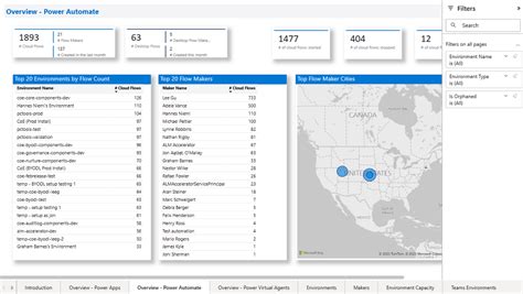 Monitor With The Coe Power Bi Dashboard Power Platform Microsoft Learn