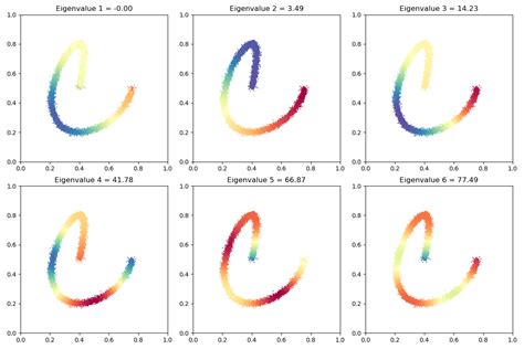 Linking KeOps With Scipy Sparse Linalg KeOps