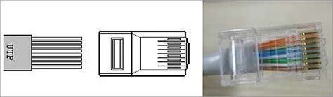 랜 케이블 Utp 케이블 의 연결 방식과 제작 방법 Opc 스토리