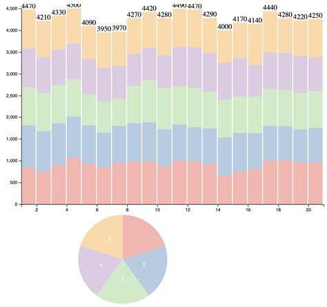 Dc Js Stacked Bar Chart May Not Repect Changed Colors Stack Overflow