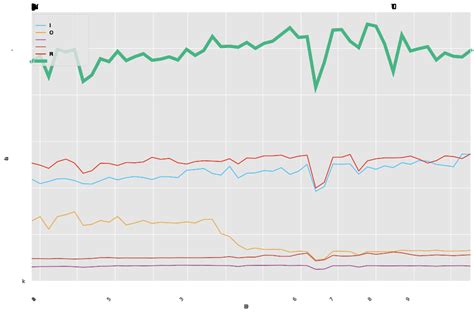 Rocky Linux Statistics Enterprise Linux Distribution Analytics