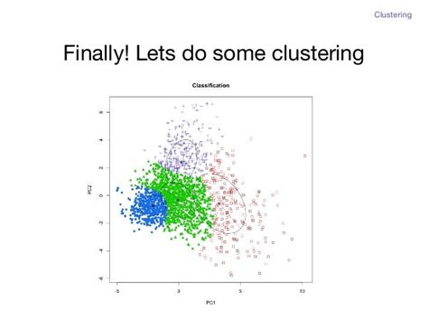 customer clustering for retailer marketing