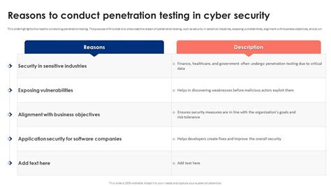 Penetration Testing Approaches Reasons To Conduct Penetration Testing Ppt Presentation