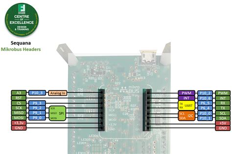Future Electronics Sequana Mbed