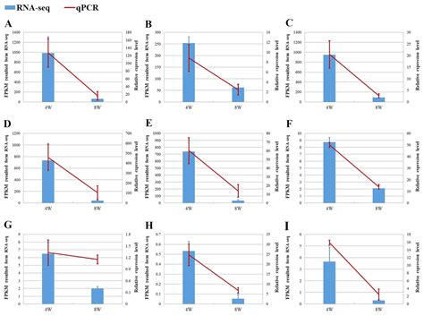 Transcriptome For The Breast Muscle Of Jinghai Yellow Chicken At Early Growth Stages [peerj]