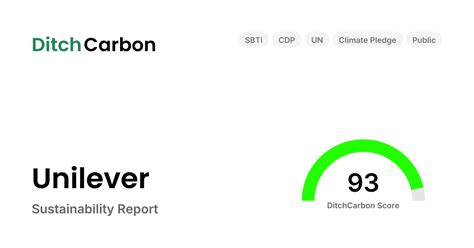 Unilever Emissions Breakdown And Climate Score Ditchcarbon