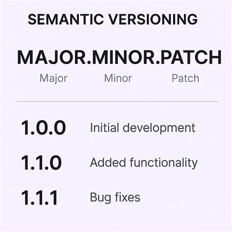 semantic versioning explained rules benefits and best practices