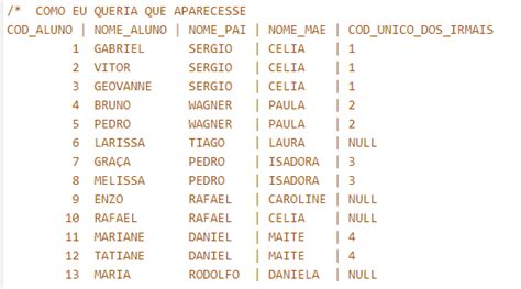 Sql Server Identificando Irmãos Sql Stack Overflow Em Português