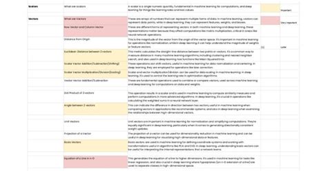Maths Roadmap For Machine Learning Gagan Meshram