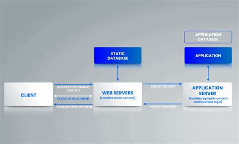 Phân Biệt Web Server Vs Application Server Hiệp Phạm Blog