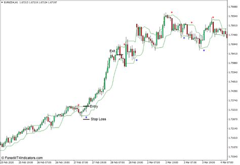 Arrows Curves Indicator For Mt4