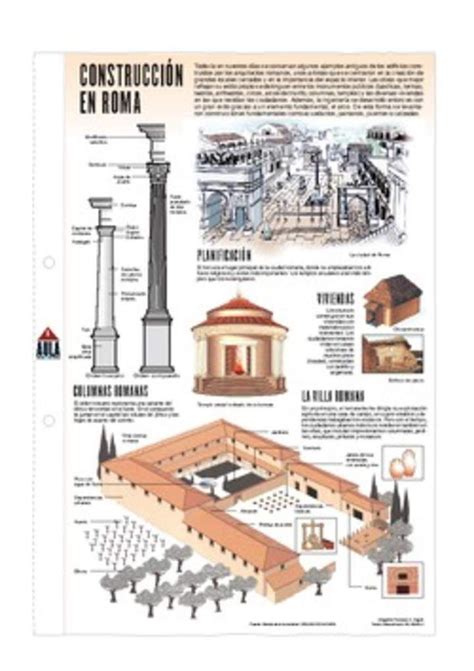 Infografía Sobre Construcción En Roma Arquitectura Romana Temas De