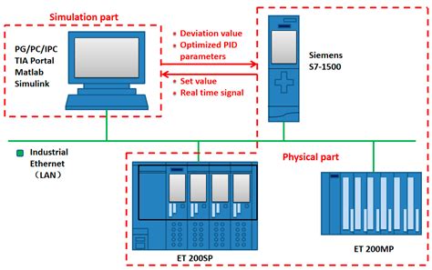 Biomimetics Free Full Text Optimization Strategy Of Rolling Mill