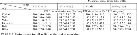 Table I From Routing And Qos Policy Optimization In Sd Wan Semantic