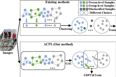 Figure 1 From Unsupervised Group Re Identiﬁcation Via Adaptive