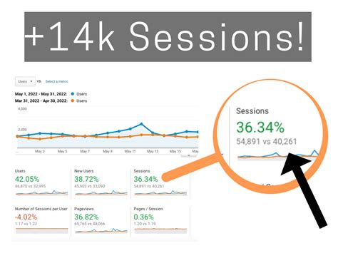 what is a zero volume keyword