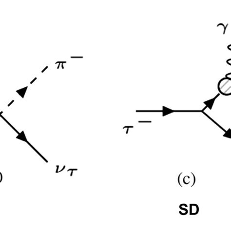 Feynman Diagrams Showing Dierent Possibilities Of Photon Emission Download Scientific Diagram