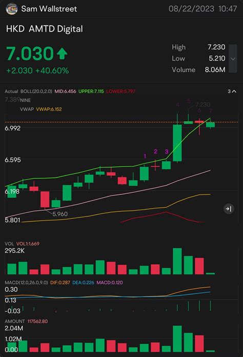 Quick Scalp 7 Hkd— Stock Play Alert On 706 On The Watch 718 🥇