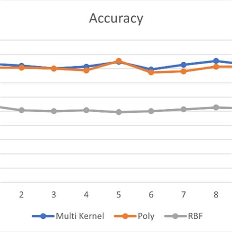 Precision Of All Experiments Download Scientific Diagram