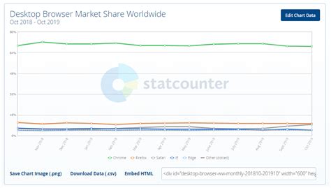 Why Selenium Grid Is Ideal For Automated Browser Testing Dzone