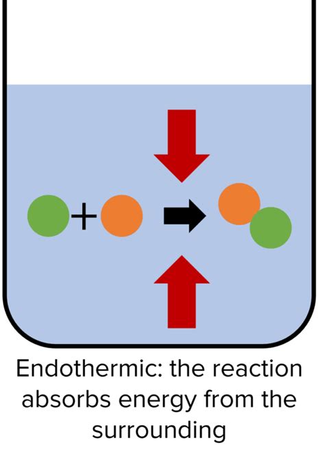 Endothermic And Exothermic Reactions Revision MME Endothermic And Exothermic Reactions Revision MME