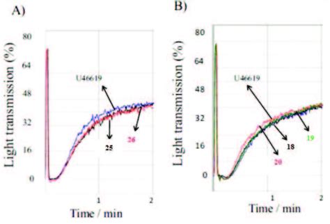 Action On Thromboxane Receptor Download Scientific Diagram