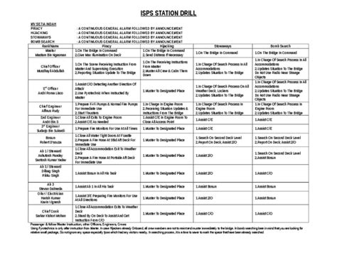 Isps Station Drill Passenger And Follow Master Instruction Other Officers Engineers Crews Pdf