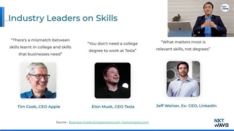 Industry4 Skillenhancement Techskills Careergrowth Onlinesession