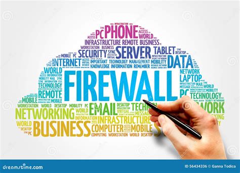 Firewall Stock Photo Image Of Concept Collage Communication