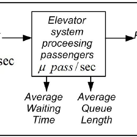 System Loading Diagram Download Scientific Diagram
