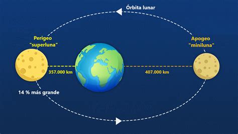 La Primera Luna Llena Del Año Será Una Superluna Ciencia