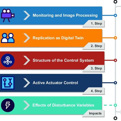 general system overview closed loop structure to eject foreign objects