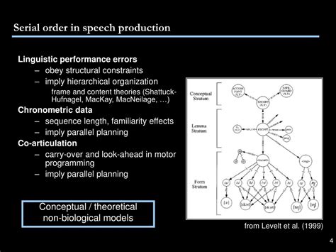 Ppt Neuroimaging And Computational Modeling Of Syllable Sequence Production Powerpoint